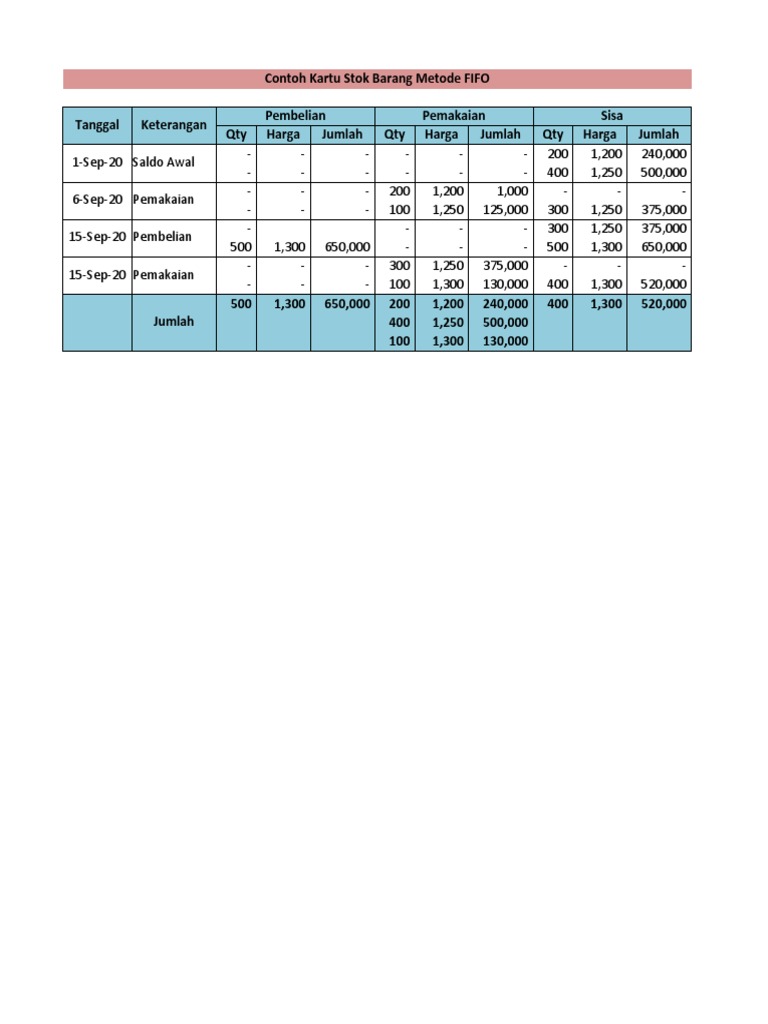 Contoh Kartu Stok Metode FIFO | PDF