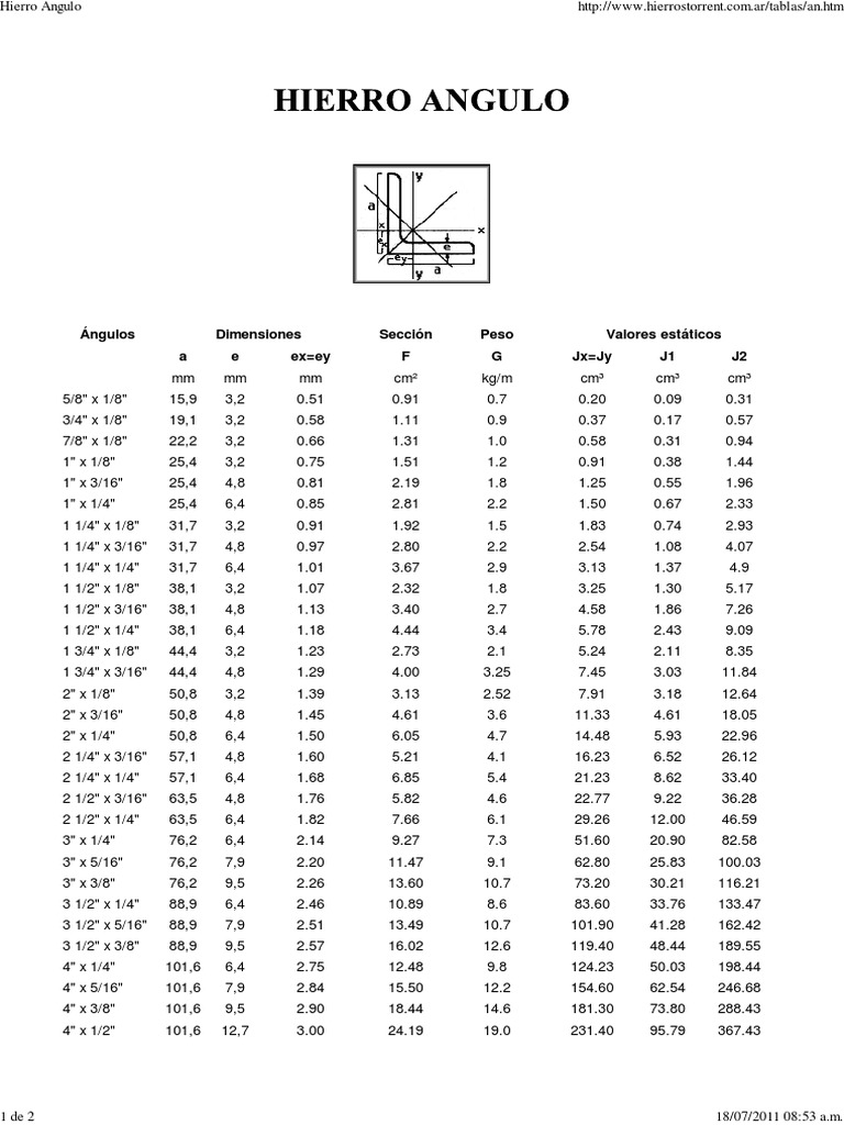 Hierro Angulo | PDF