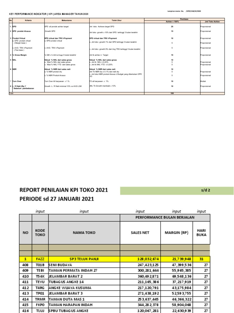 01a. KPI Ach 2020 (SD 27 Januari 2021) v1.4 | PDF