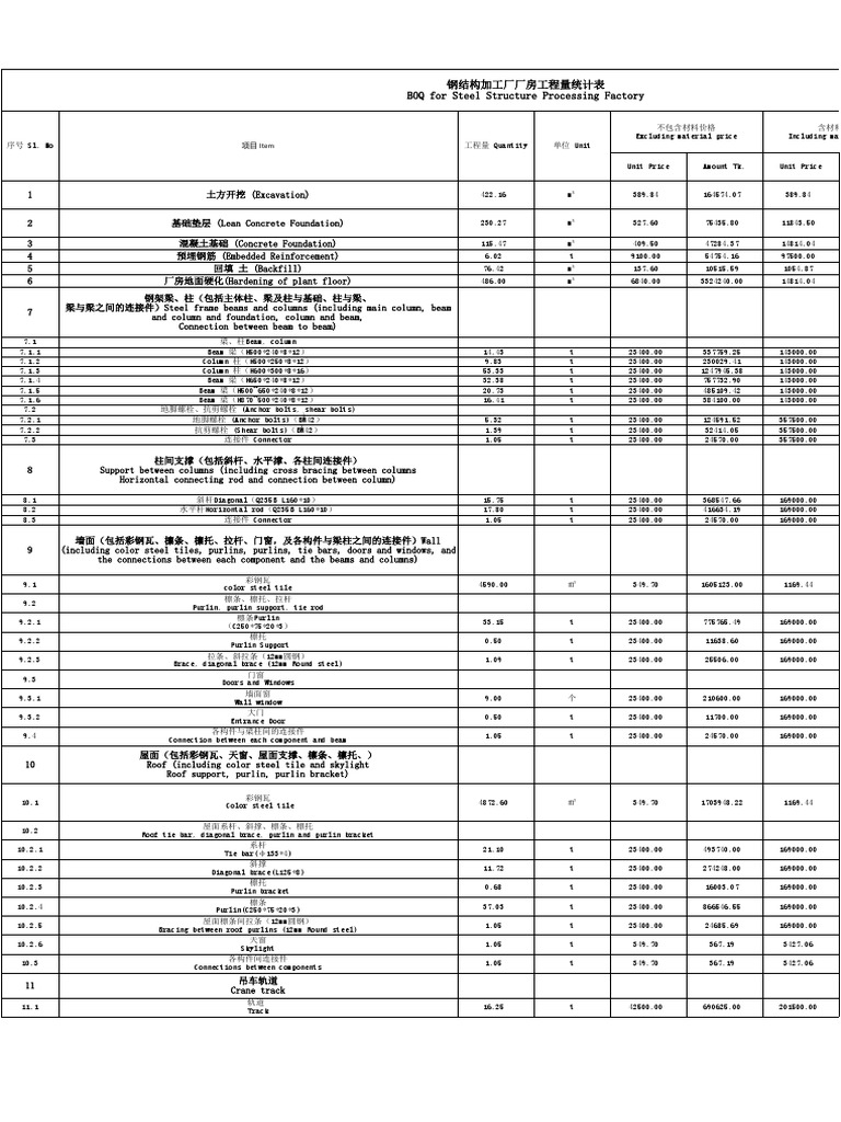 BOQ For Steel Structure Processing Factory | PDF | Beam (Structure ...