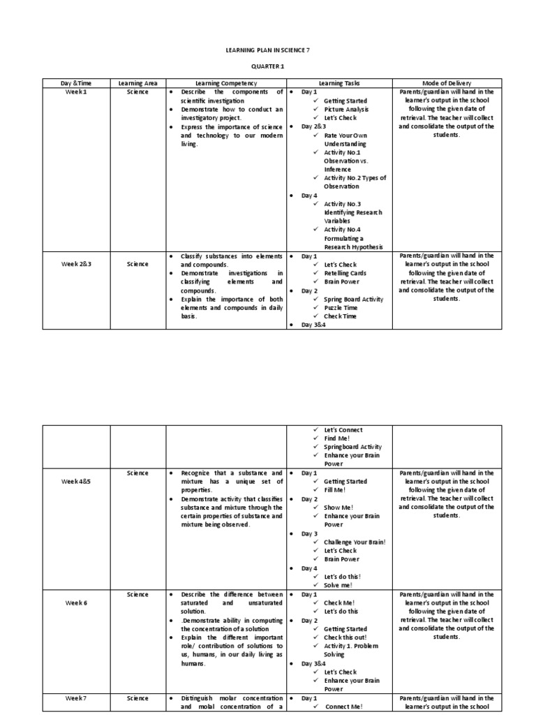 Science 7 - Learning Plan | PDF | Concentration | Learning