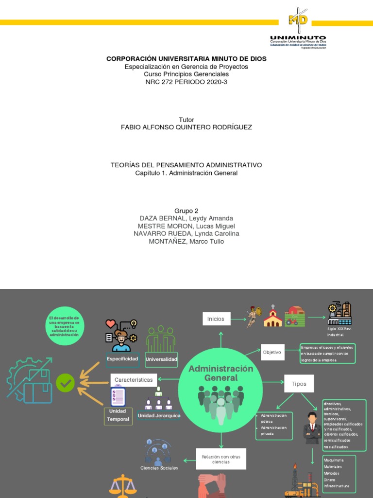 Mapa Mental Cap. 1 Admon General | PDF | Economias | La naturaleza humana