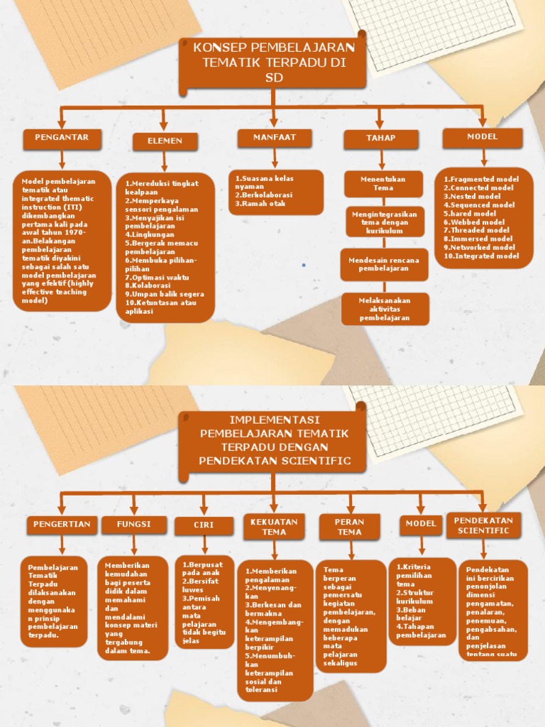 Peta Konsep Kurikulum SD Bab 14 | PDF