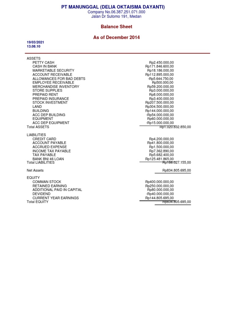 Standard Balance Sheet PT Manunggal | PDF | Balance Sheet | Equity ...