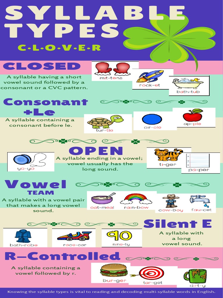 Syllable Types | PDF