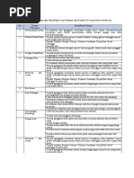 Tabel Contoh Format Tabel IBPRP | PDF