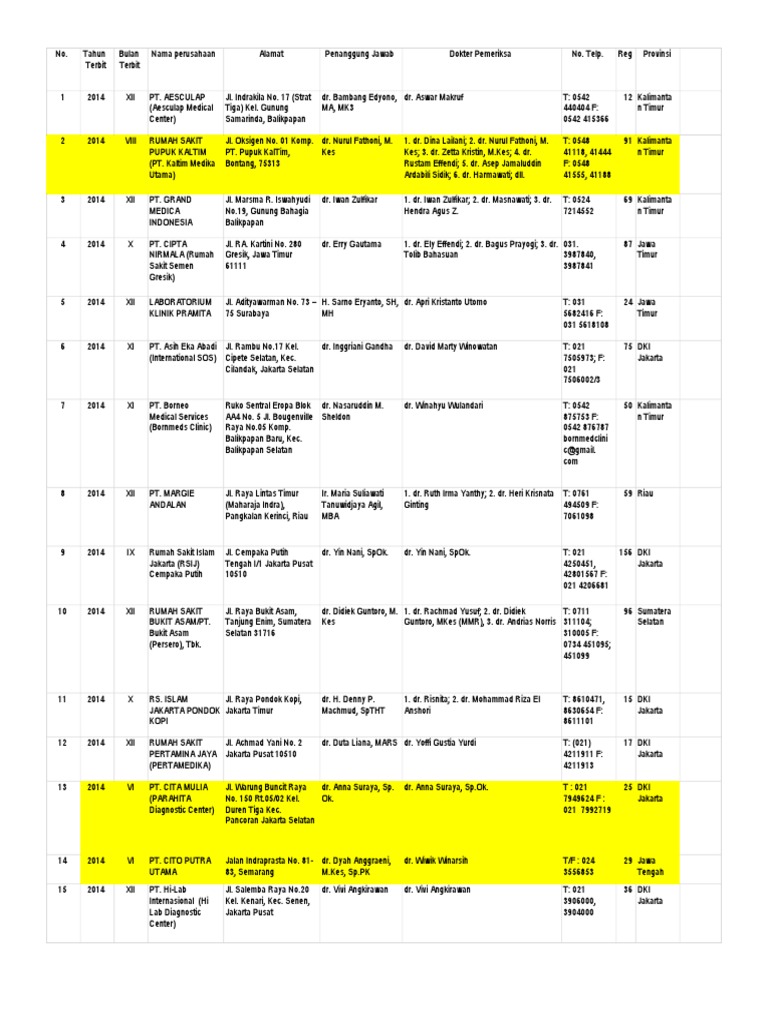 List PJK3 PX Kes TK | PDF