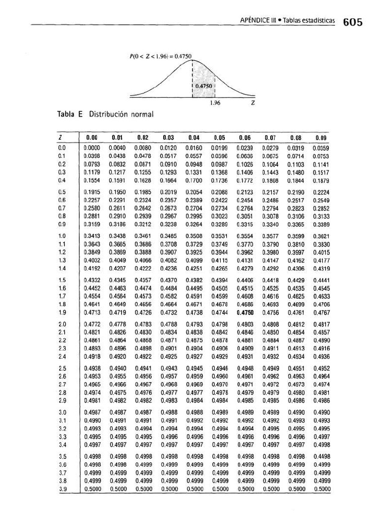 Tabla Z de 2 Colas (Solo Una Mitad) | PDF