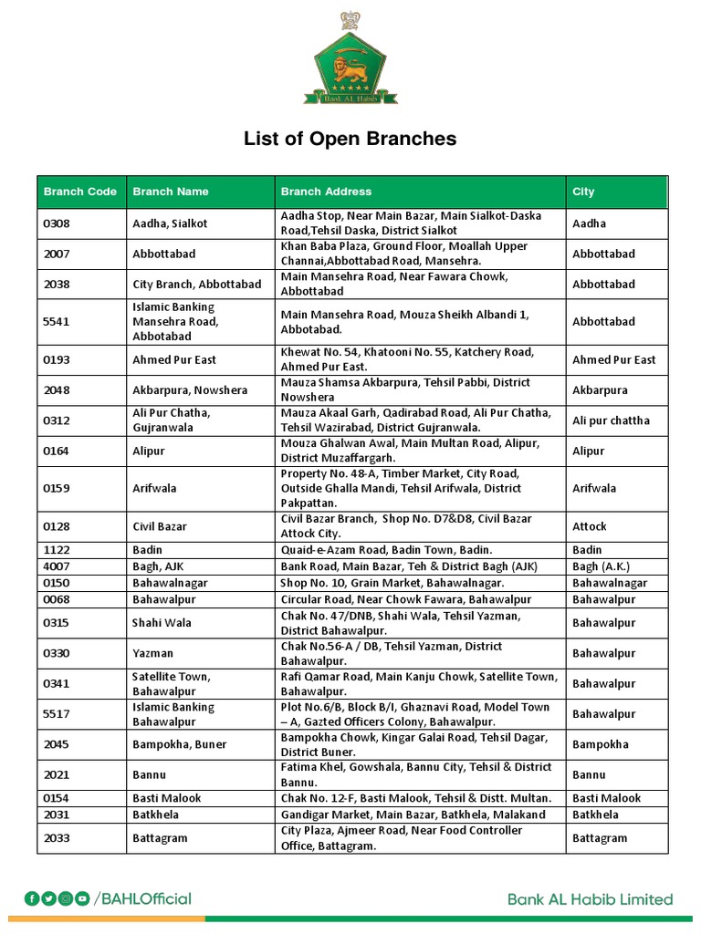 List of Open Branches: Branch Code Branch Name Branch Address City ...