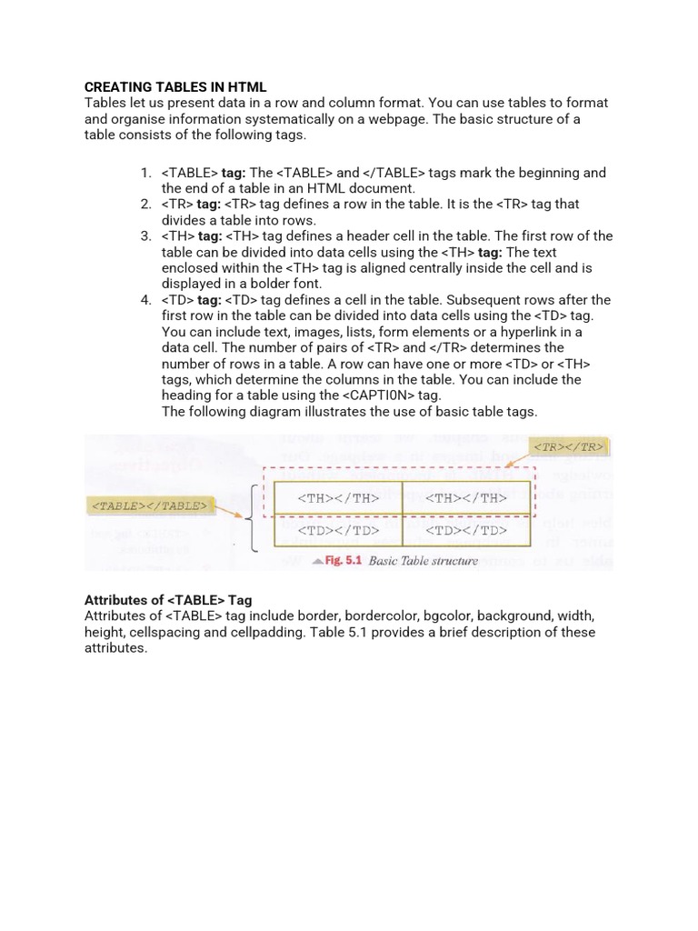 CREATING TABLES, Links IN HTML | PDF | Hyperlink | Html Element
