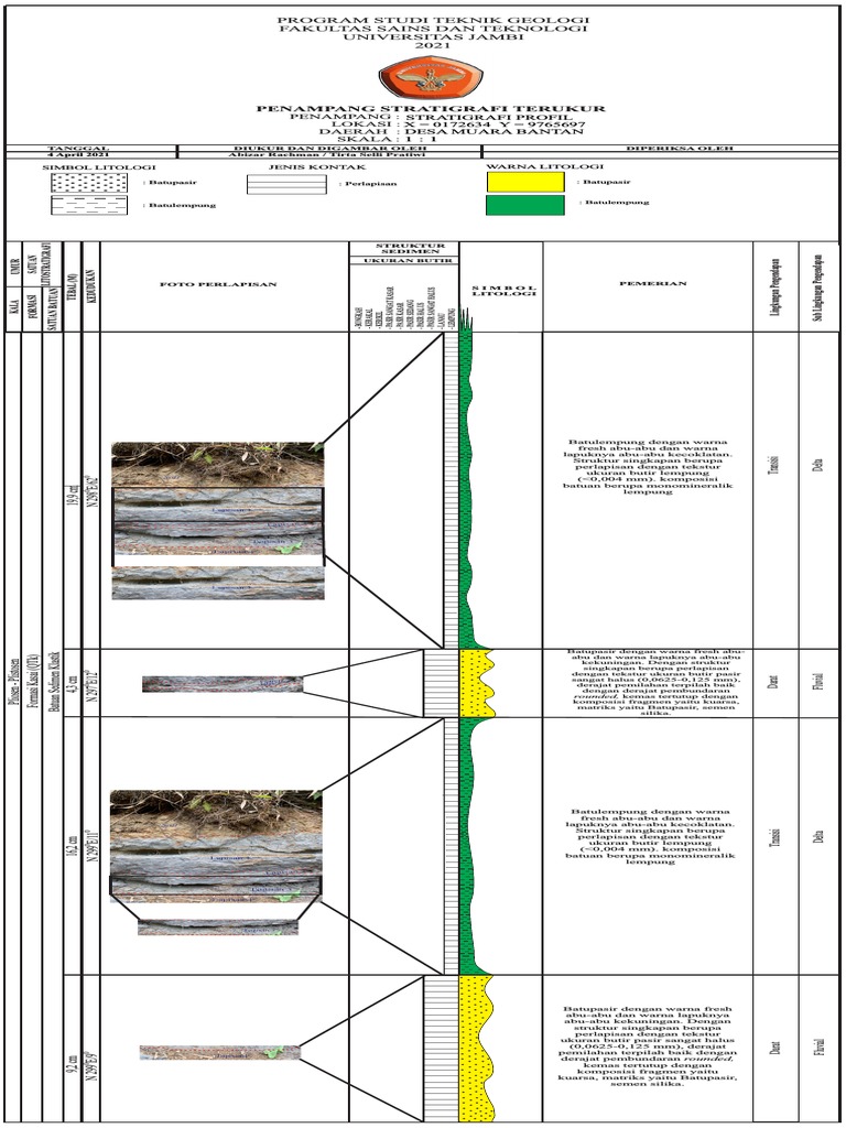 Penampang Stratigrafi Terukur 2021 | PDF