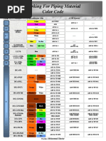 Pipe Color Code Standard and Piping Color Codes Chart | PDF | Pipe ...