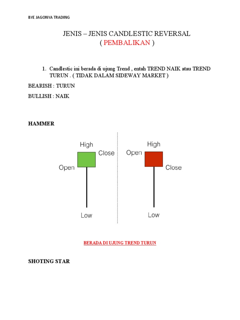 Candlestic Reversal | PDF