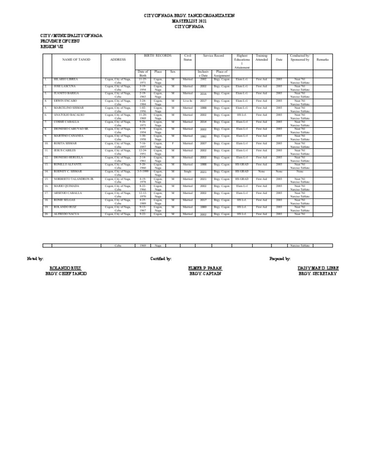 List of Tanod Organization | PDF