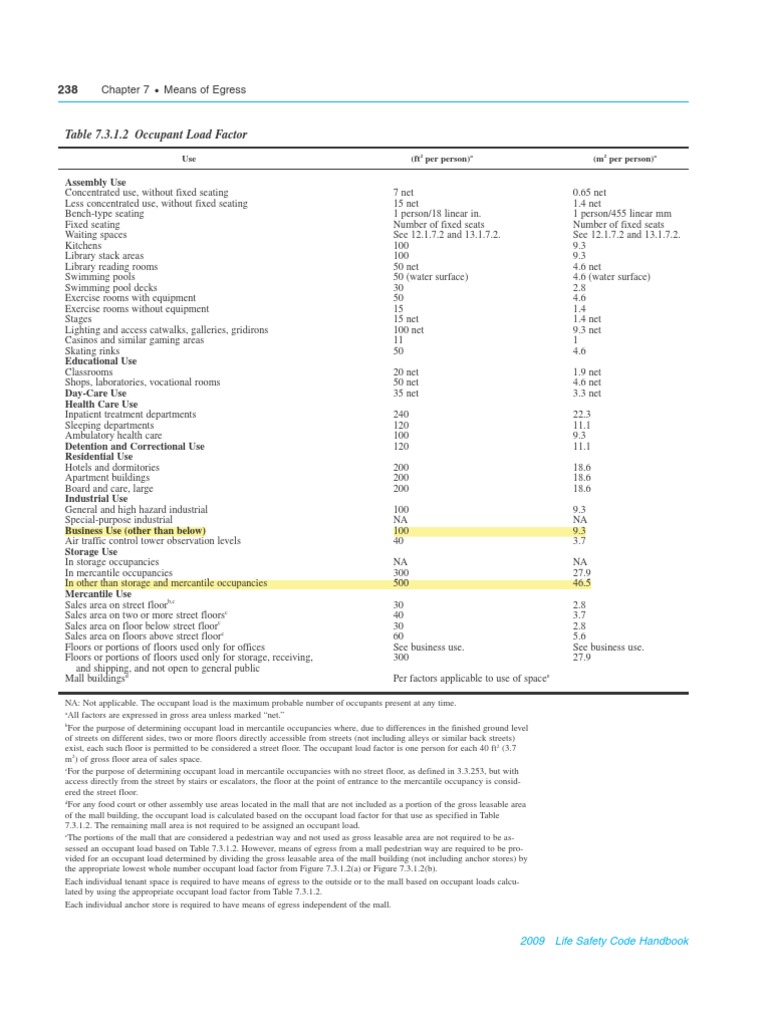 NFPA 101 2009 - Occupant Load Factor | PDF | Shopping Mall | Buildings ...
