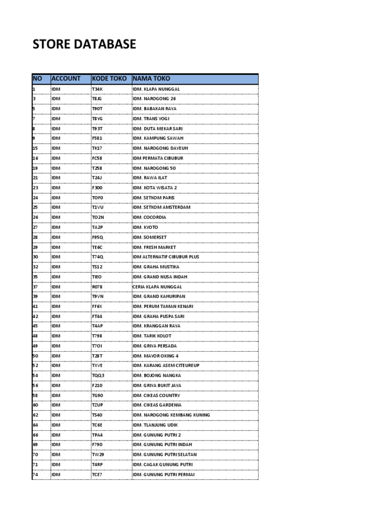 Store Database: NO Account Kode Toko Nama Toko | PDF | Java | Indonesian People