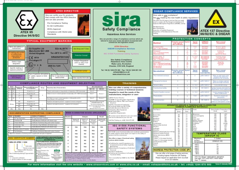 Wallchart - SIRA | PDF | Safety | Chemistry