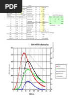 WTP Flow Diagrams | PDF | Filtration | Water Treatment