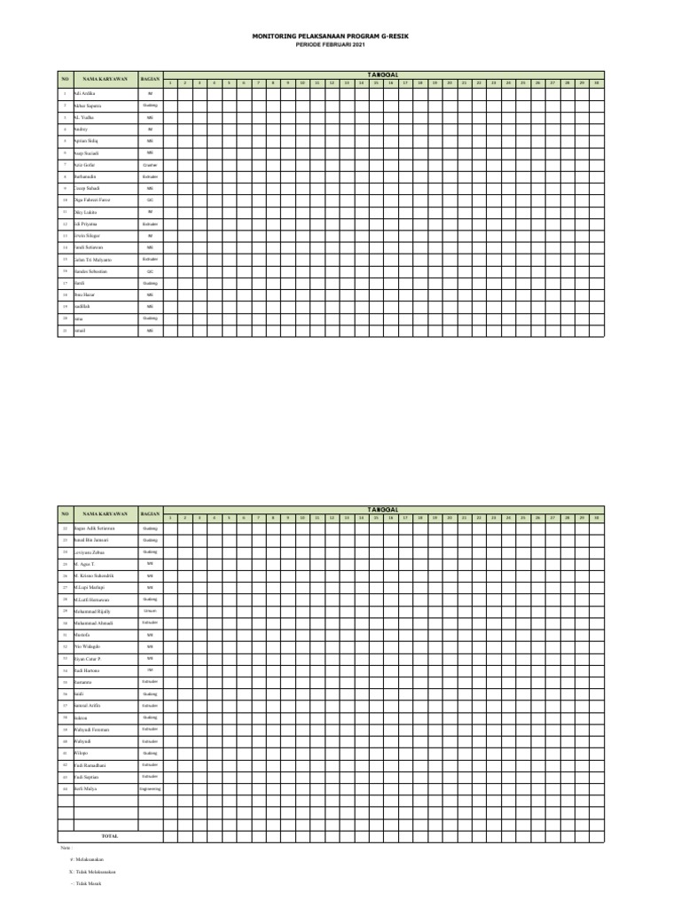 Monitoring Kinerja Karyawan | PDF