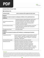 Clasificacion de Herbicidas Hrac 2024 | PDF | Biochemistry | Chemistry