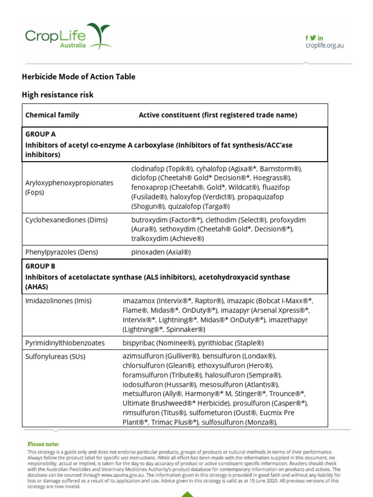 Herbicide Mode of Action Table High Resistance Risk | PDF | Toxicology ...