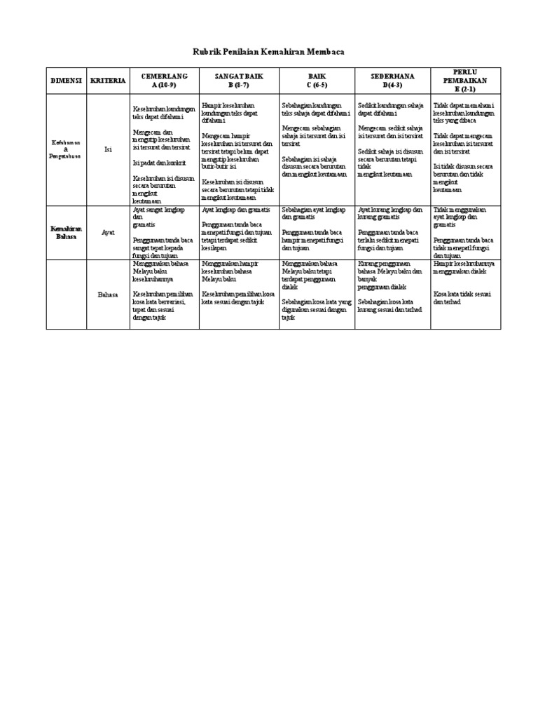 Rubrik Penilaian Kemahiran Membaca | PDF