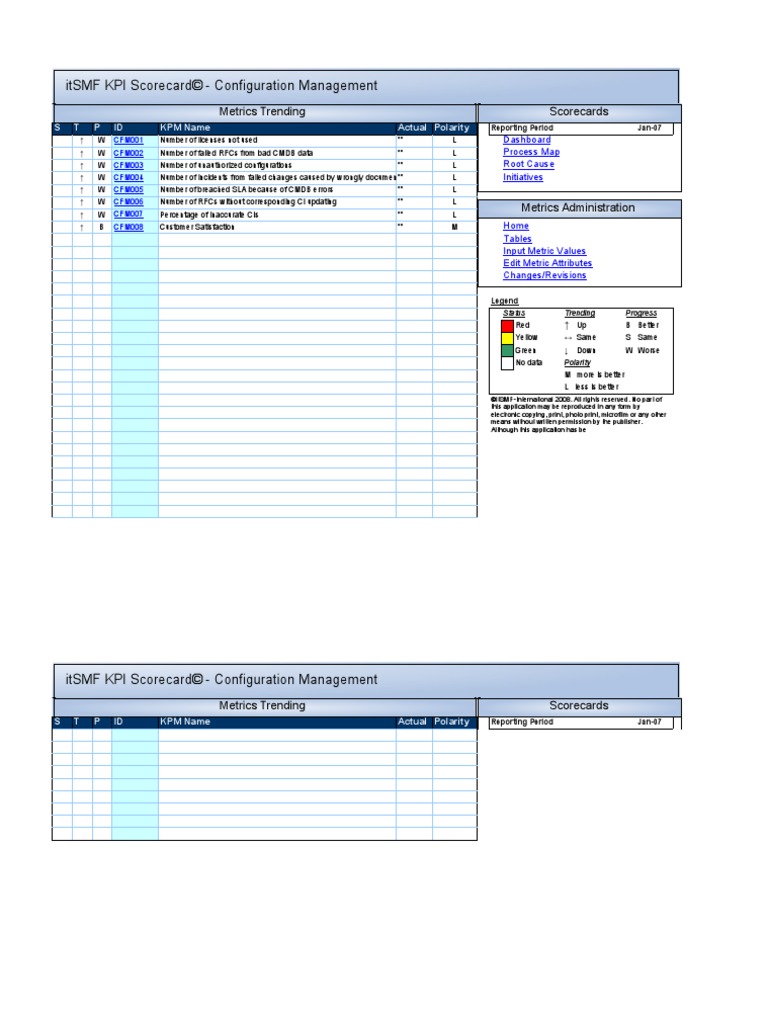 Implementing Metrics KPI Scorecard v1.553 - CFM | PDF | Performance ...