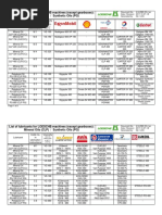 Lubricant Cross Reference Chart | PDF | Lubrication | Chemical Substances