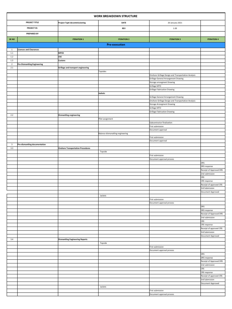 Work Breakdown Structure | PDF | Systems Engineering | Systems Theory