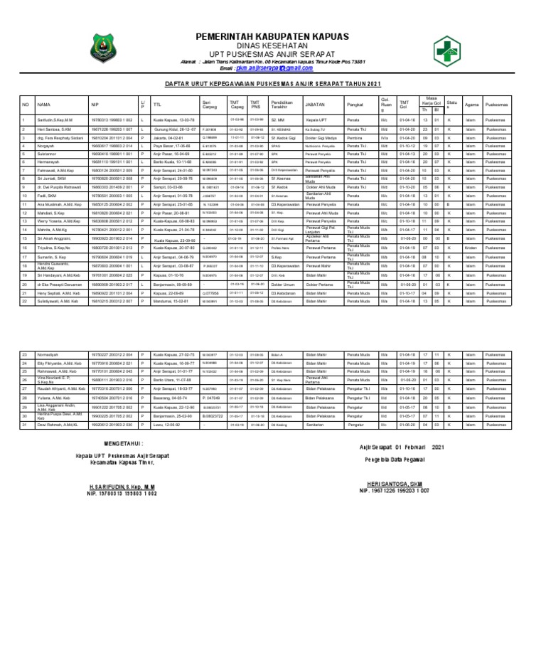 (Revisi) DUK PUSKESMAS ANJIR SERAPAT 2021 | PDF