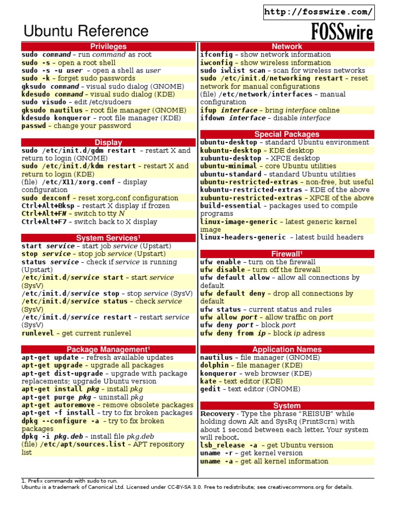 Ubuntu Cheat Sheet | Sudo | Unix