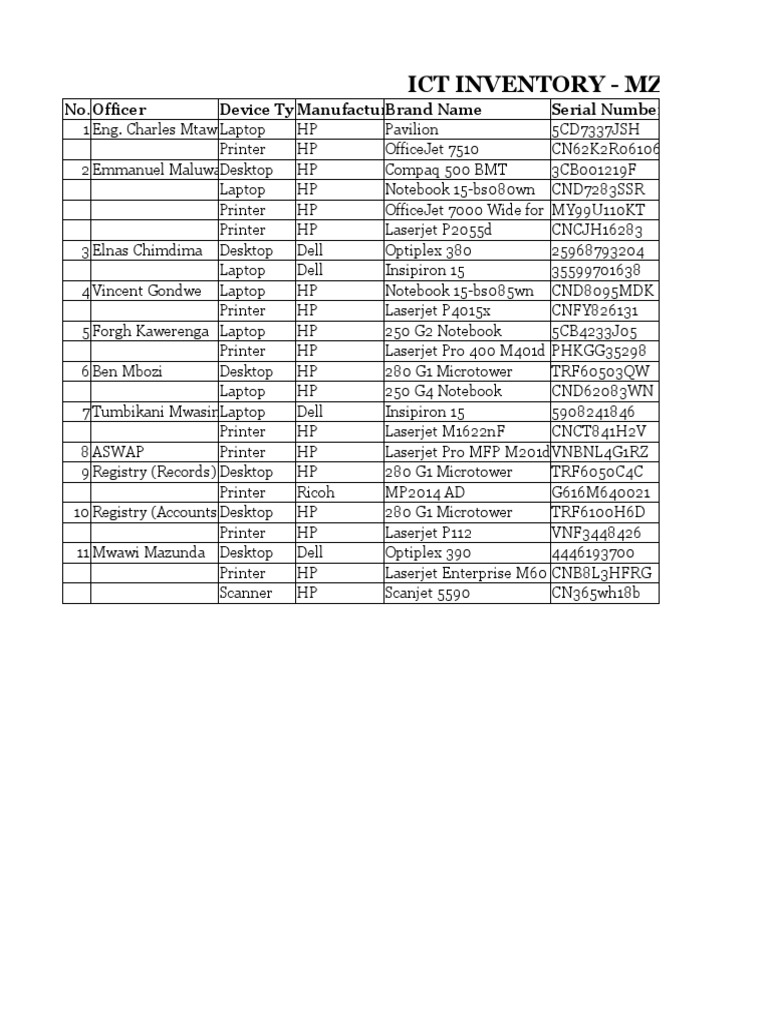Ict Inventory - Mzuzu Office: No - Officer Device Ty Manufacturbrand ...