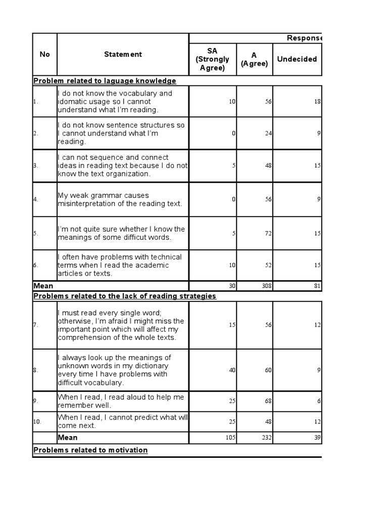 Analysis of Language Learners' Reading Difficulties: A Survey of ...
