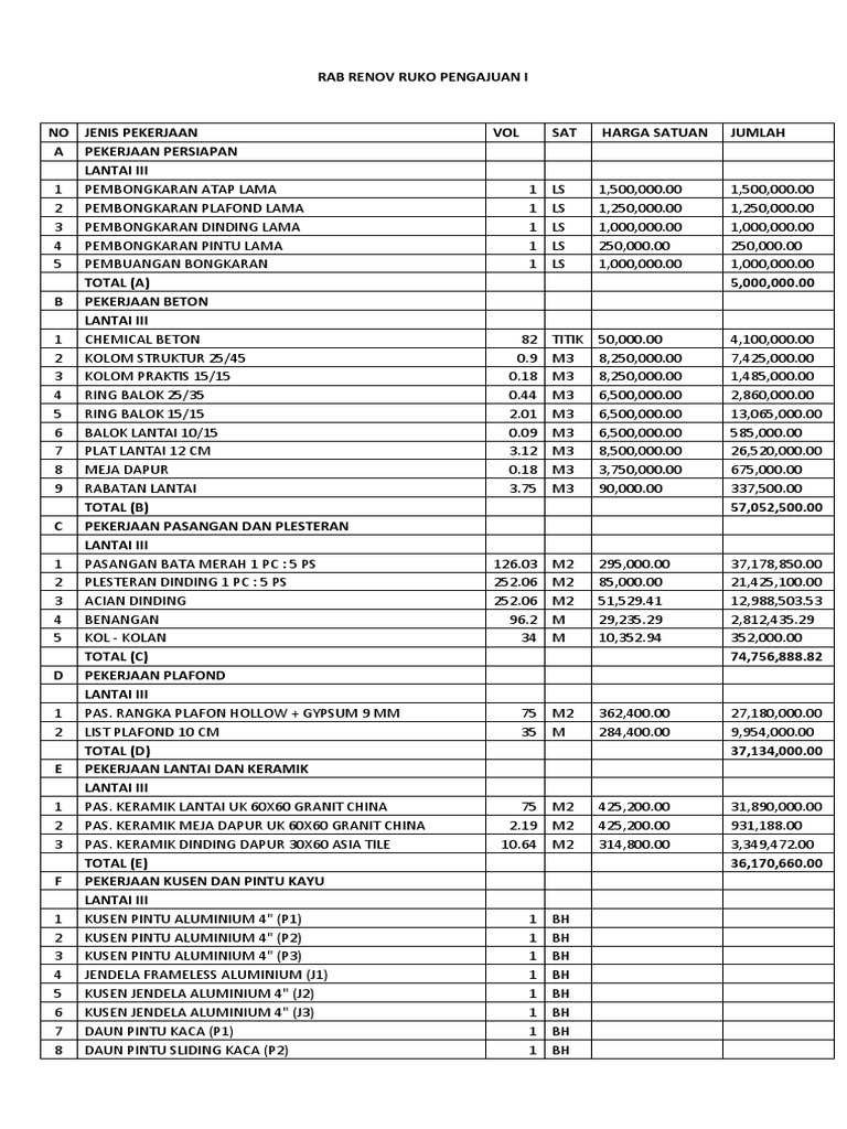 Rab Renov Ruko Pengajuan I Full | PDF