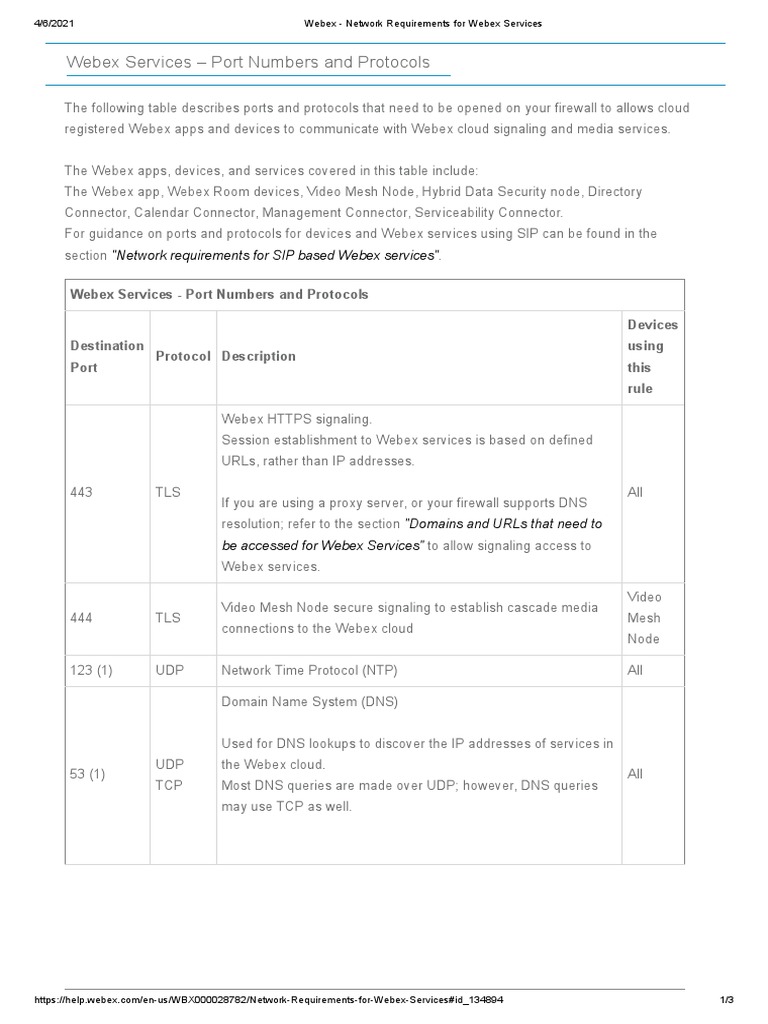 Webex Services - Port Numbers and Protocols | PDF | Port (Computer ...