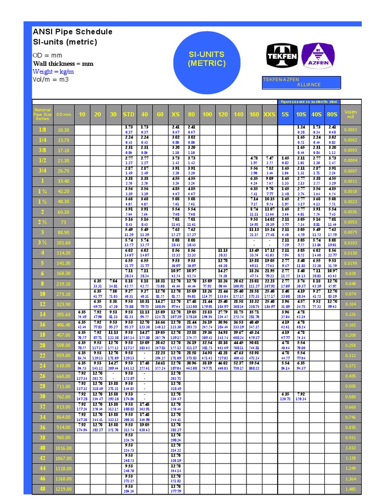 Ansi Pipe Schedule | PDF