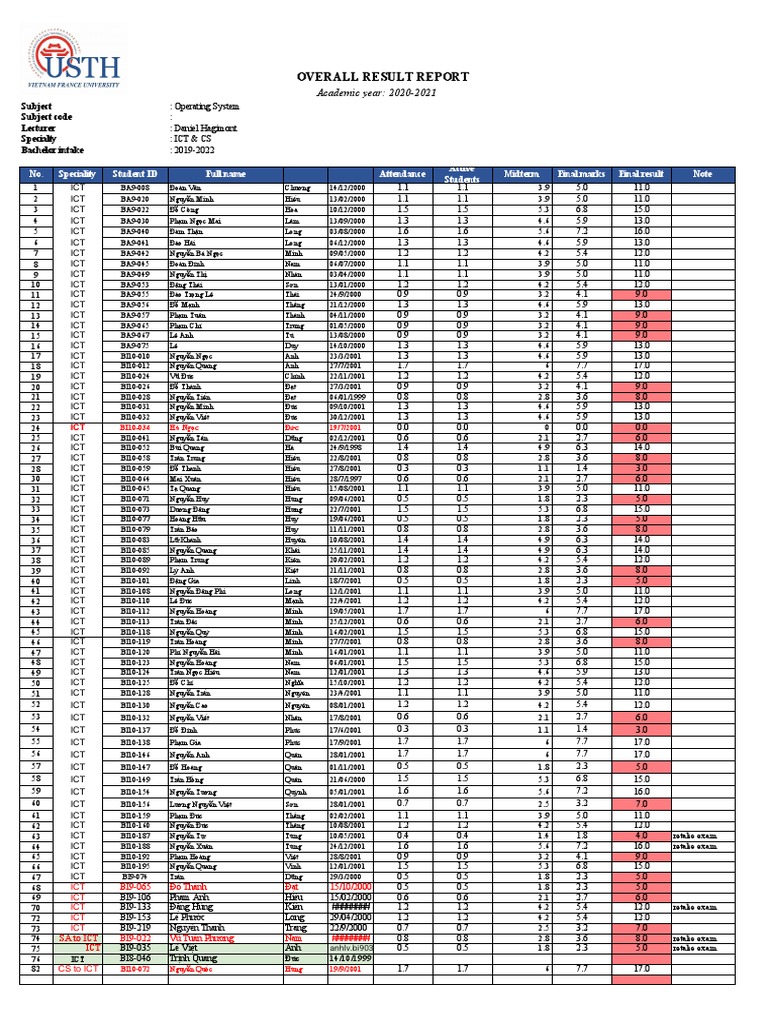 20-21 - Operating Systems - BI10 | PDF
