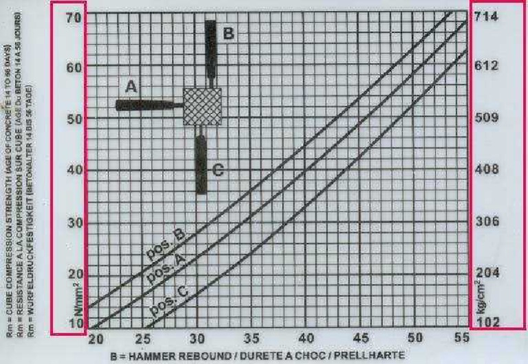 Grafik Hammer Test | PDF