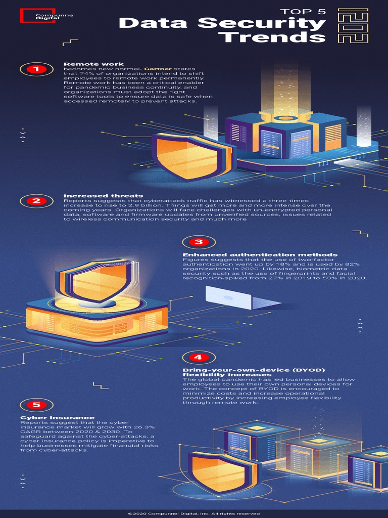 Top 5 Data Security Trends For 2021 | PDF | Telecommuting | Computer ...