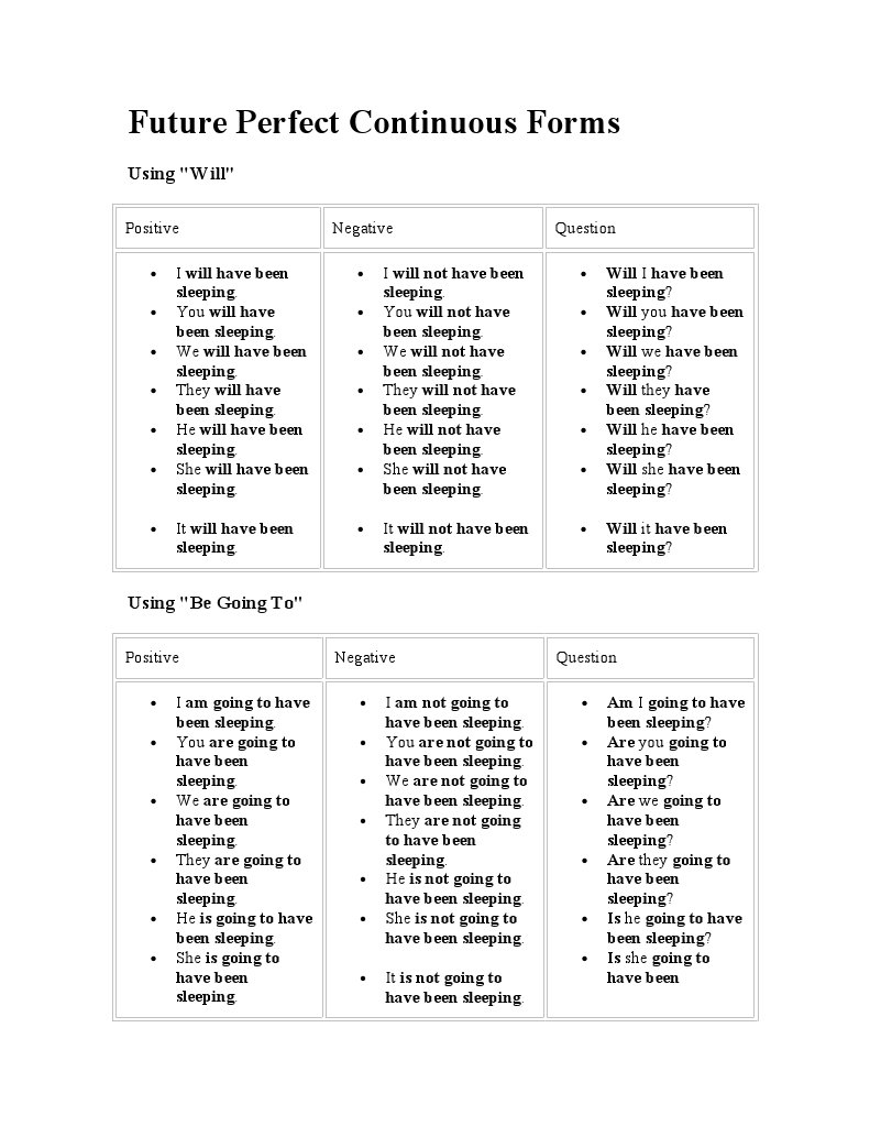 Future Perfect Continuous Overview | PDF | Grammar