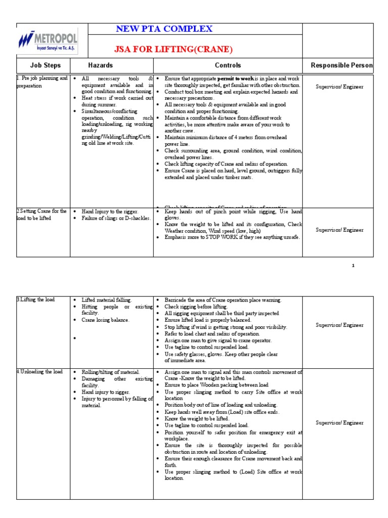 Lifting Safety Procedures for Installing a New PTA Complex | PDF ...