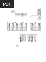 RDSO Drawing Details | PDF