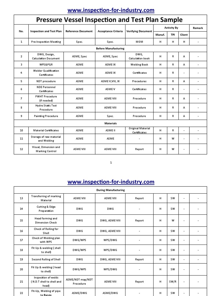 Pressure Vessel Inspection and Test Plan Sample: WWW - Inspection-For ...