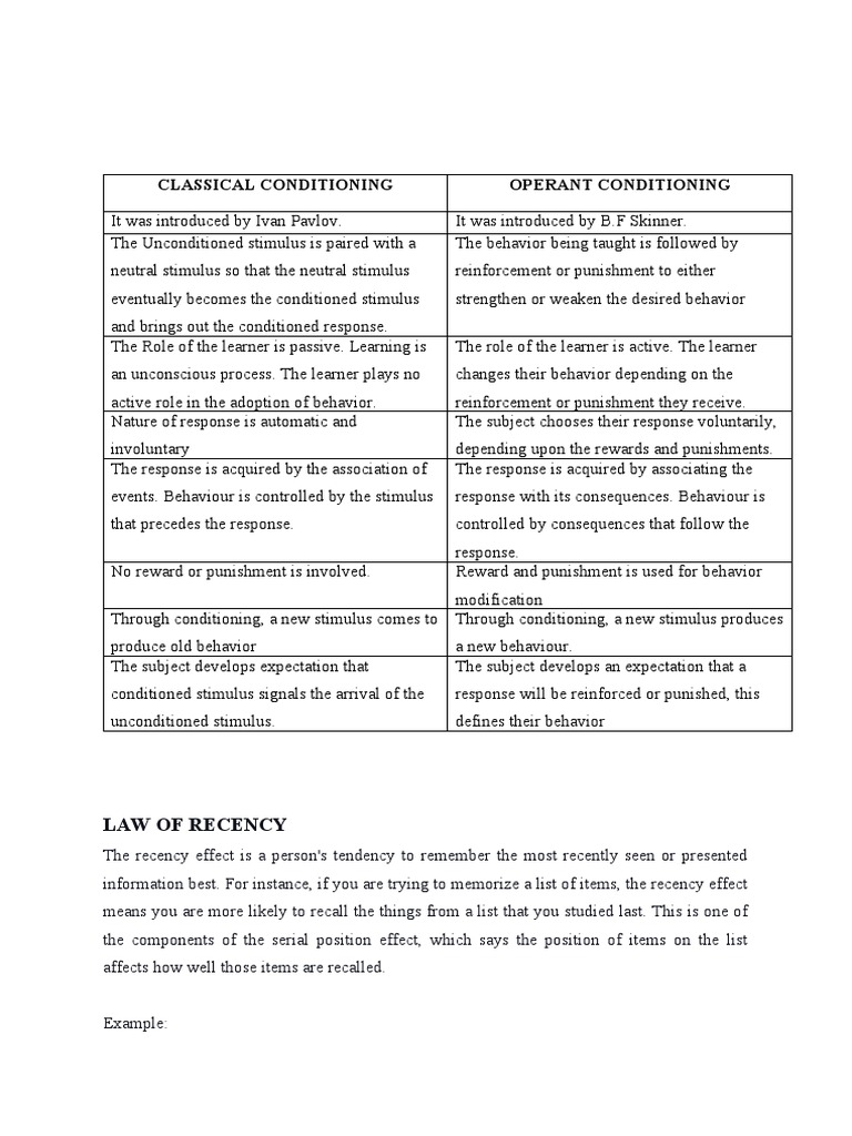 Classical vs. Operant Conditioning Explained | PDF | Reinforcement ...