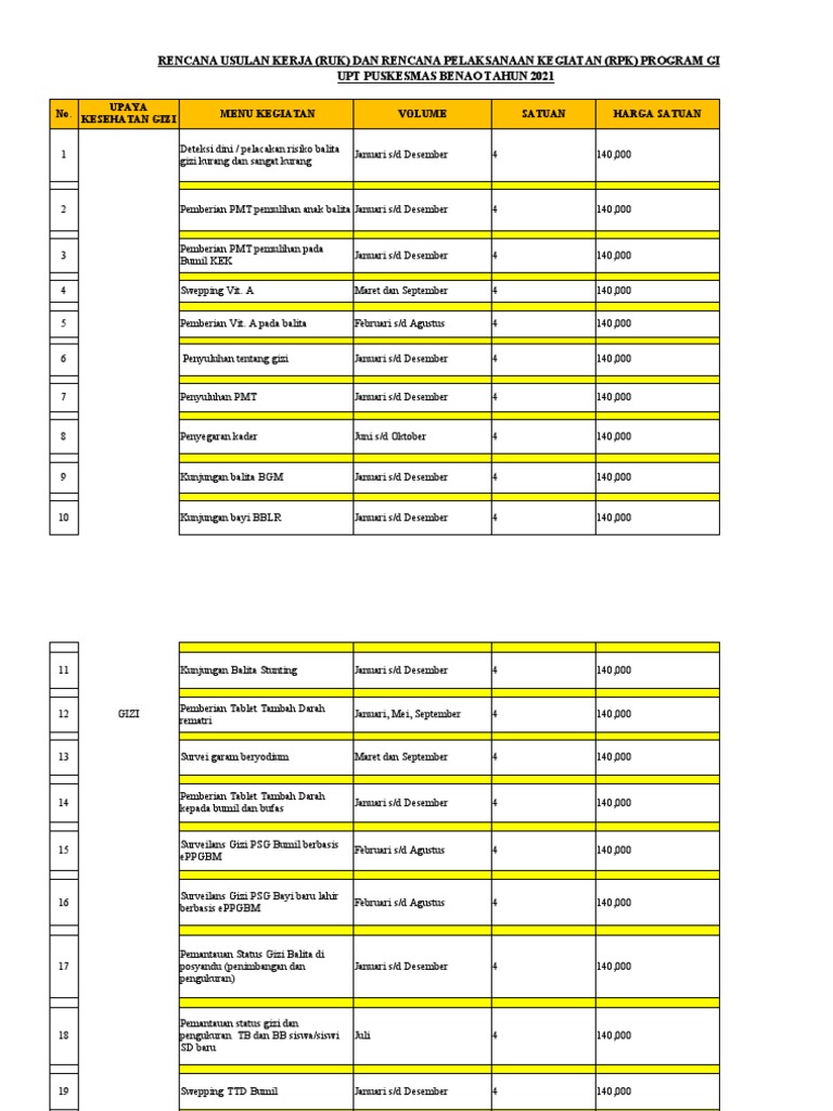 RUK & RPK GIZI 2021 Ok | PDF
