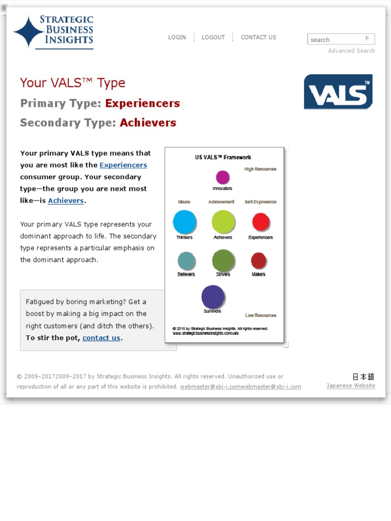 VALS™ - Survey Results - Experiencer:Achiever - SBI | PDF | Business