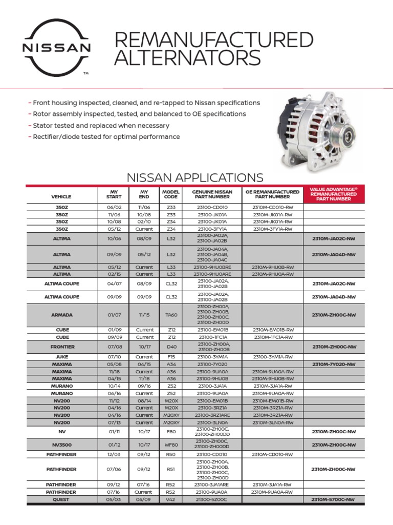 Nissan - Remanufactured Alternator Application Guide - OCT 2020 | PDF ...