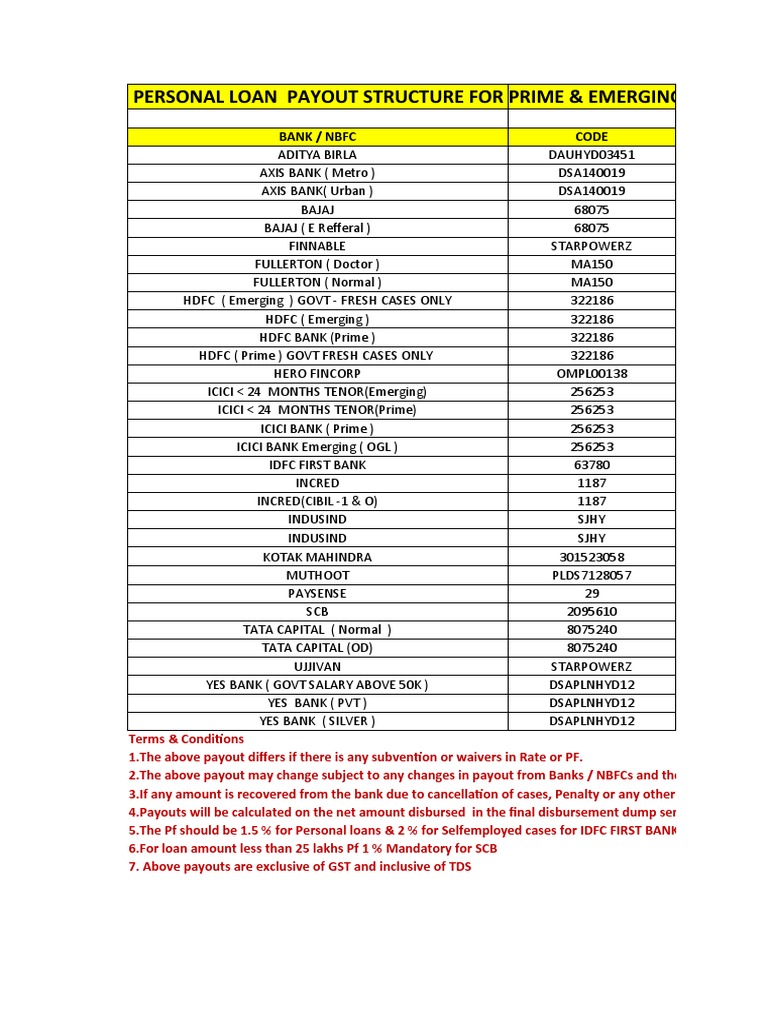 All Products Jan'21 Payout Structure | PDF | Vehicle Insurance | Insurance