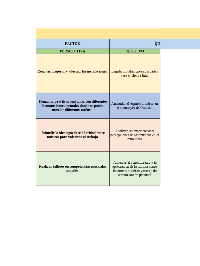 Matriz BSC | PDF | Software | Conocimiento