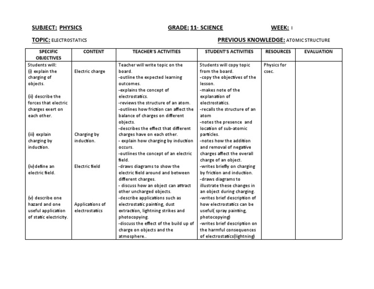 Lesson Plans-Grade 11 Physics | PDF | Electrostatics | Electric Charge